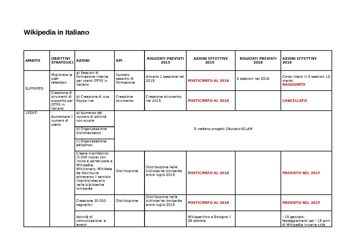 File:Wikipedia in italiano IT.pdf - Wikimedia Italia